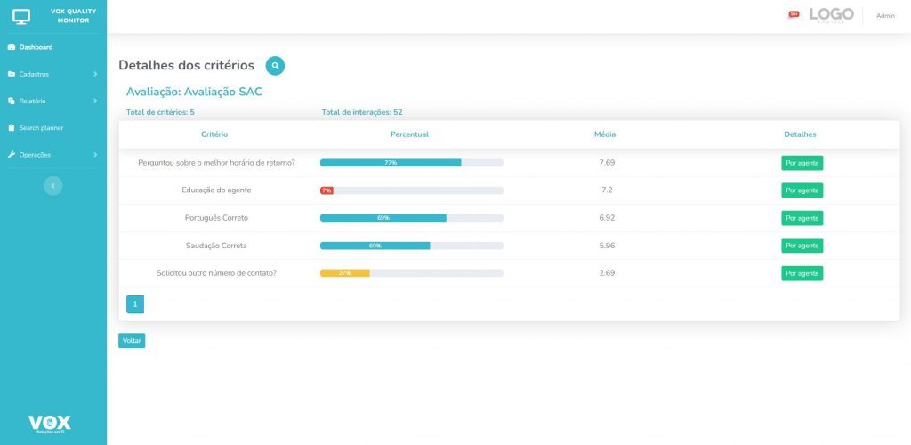 Vox Quality Monitor - Gestão de Qualidade para Call Center - Vox ...